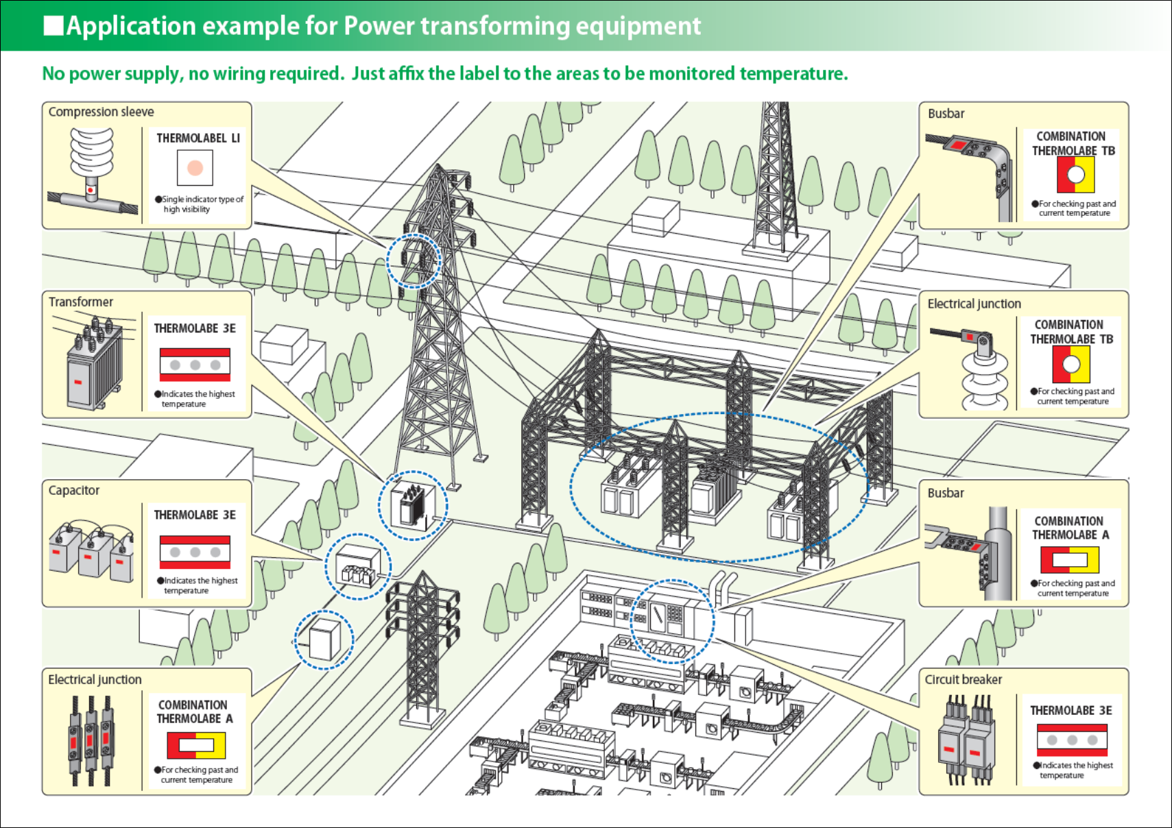 Application, Power Transmission - NiGK Global