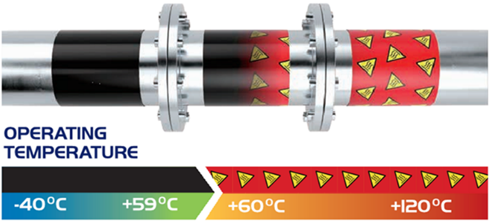 HEAT DETECTION TAPE AS-92 - NiGK Global