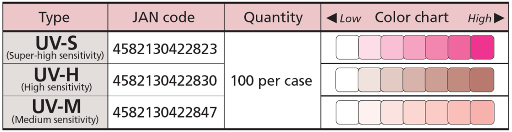 UV LABEL™/UV LABEL™ for LED - NiGK Global